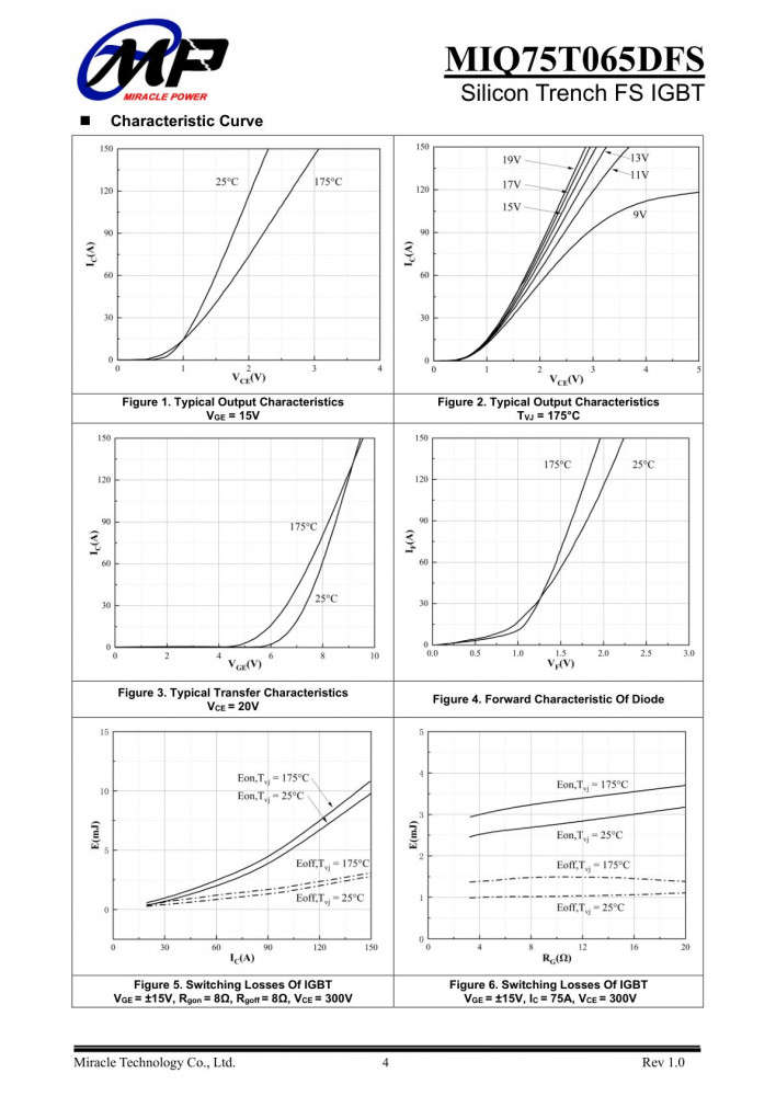 MIQ75T065DFS datasheet page 4