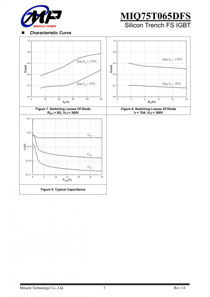 MIQ75T065DFS datasheet page 5