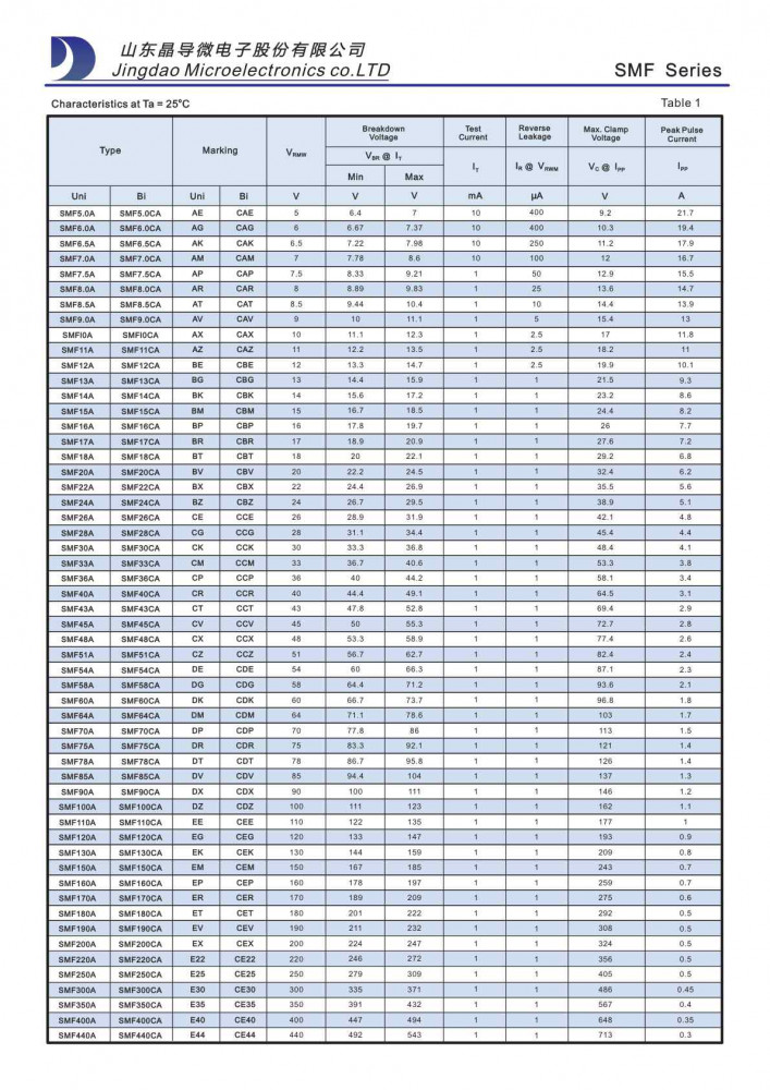 SMF51A datasheet page 2
