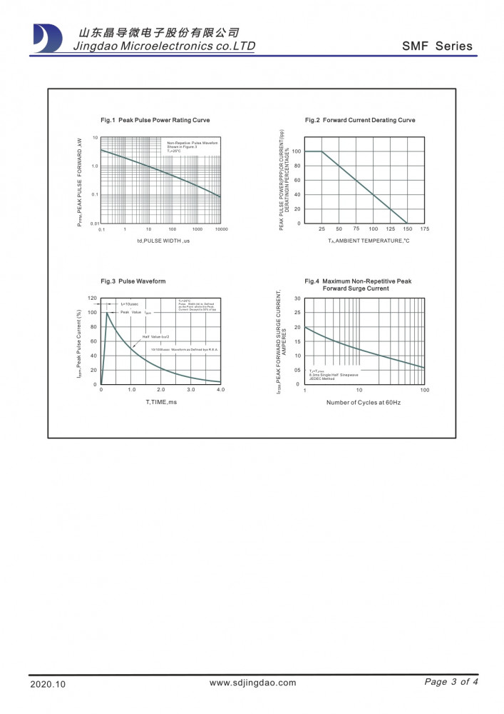 SMF51A datasheet page 3