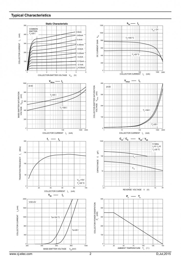 FMMT619 datasheet page 2