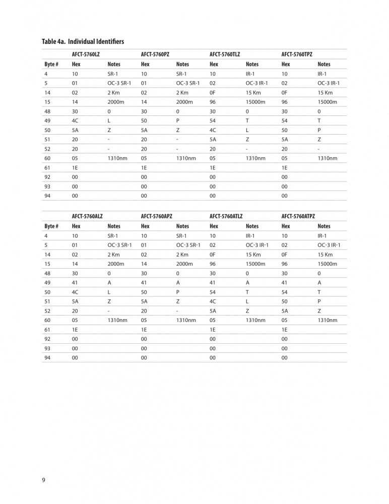 AFCT-5760TLZ datasheet page 9