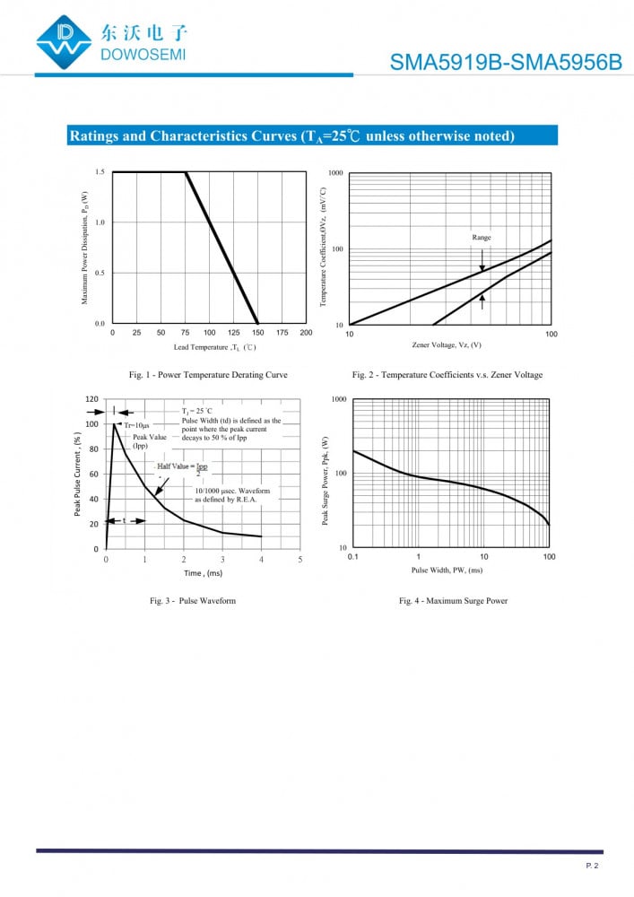 SMA5934B datasheet page 2