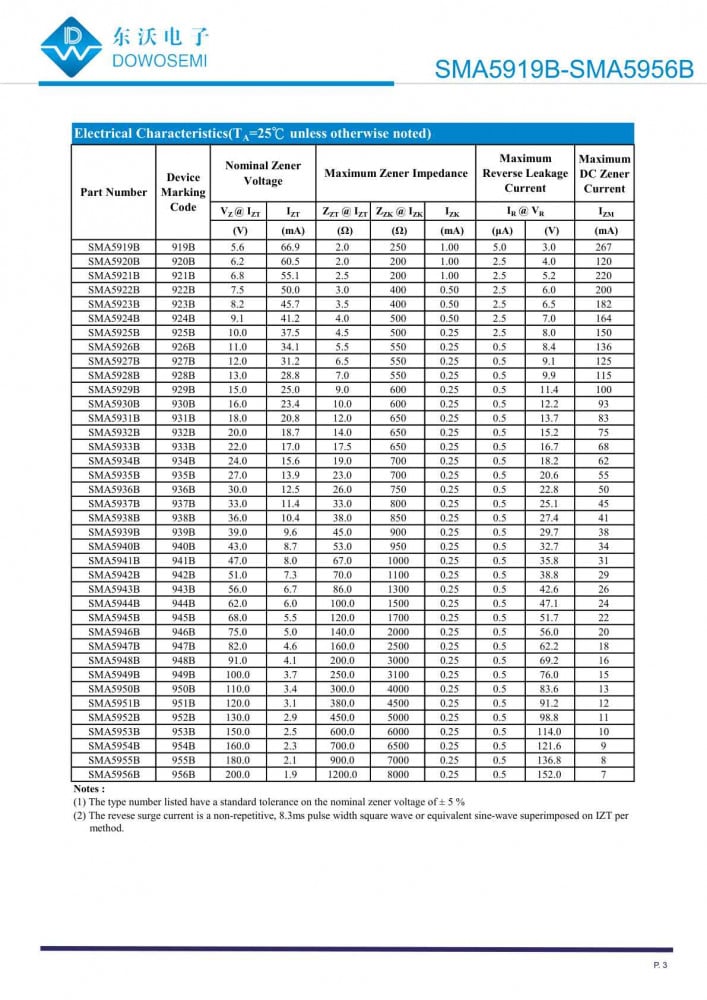 SMA5934B datasheet page 3