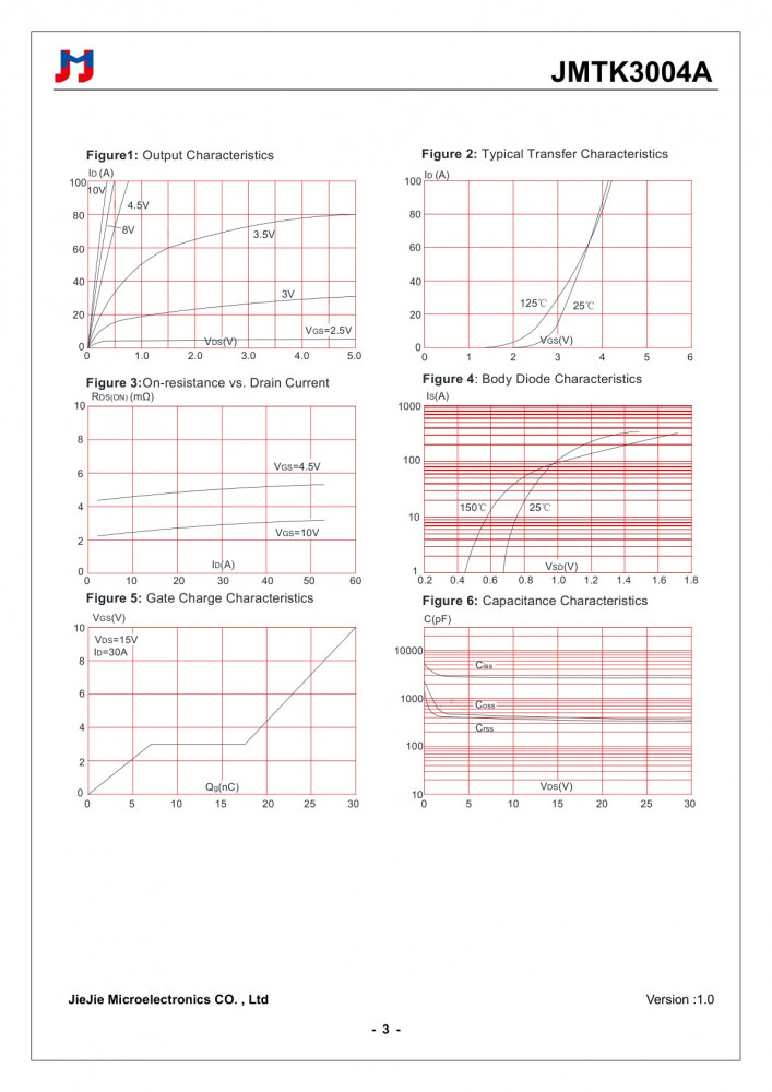 JMTK3004A datasheet page 3