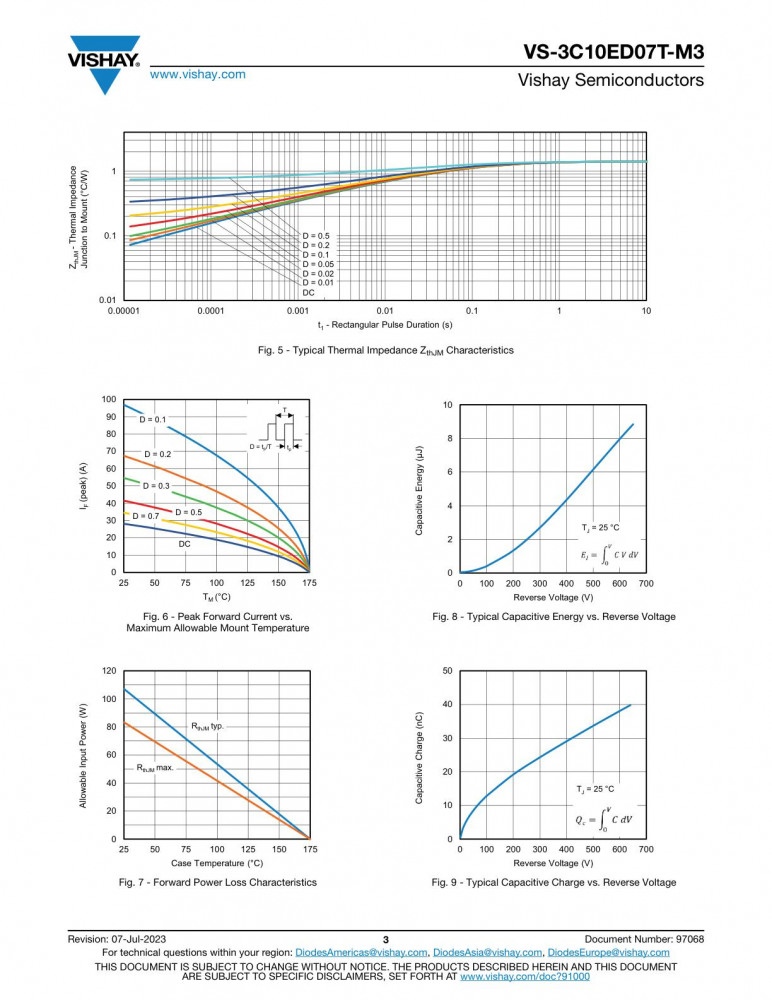 VS-3C10ED07T-M3/I datasheet page 3