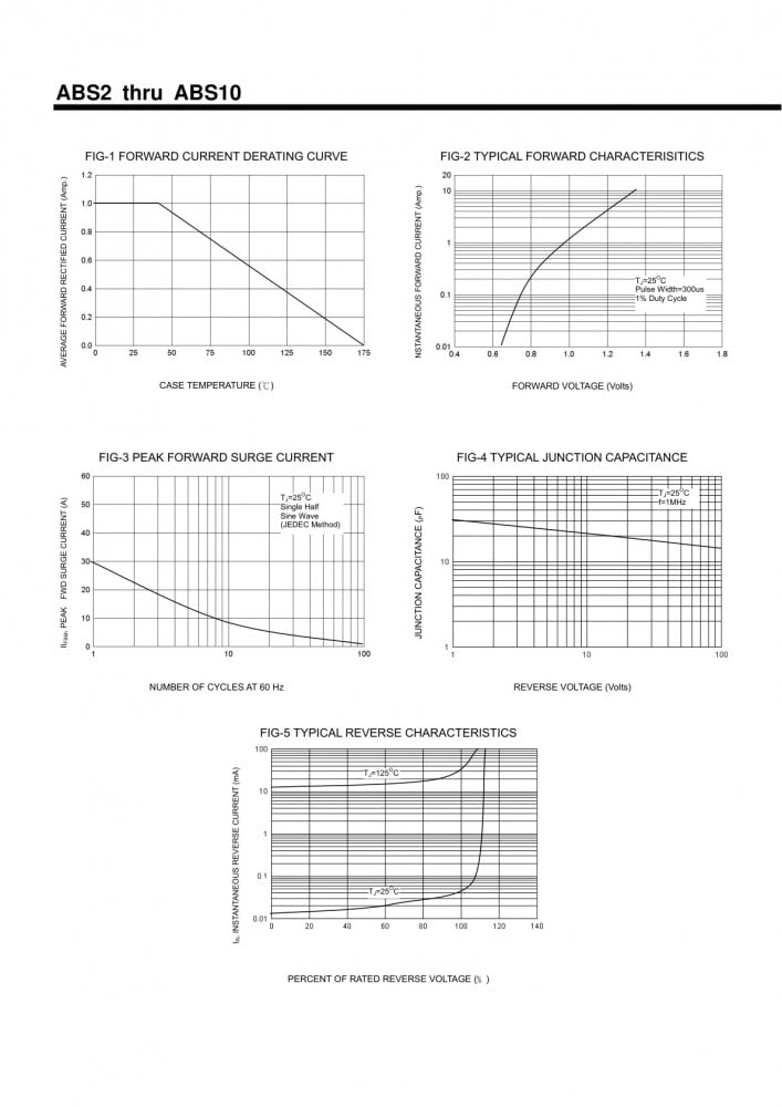MOSPEC ABS8 bridge rectifier datasheet page 2
