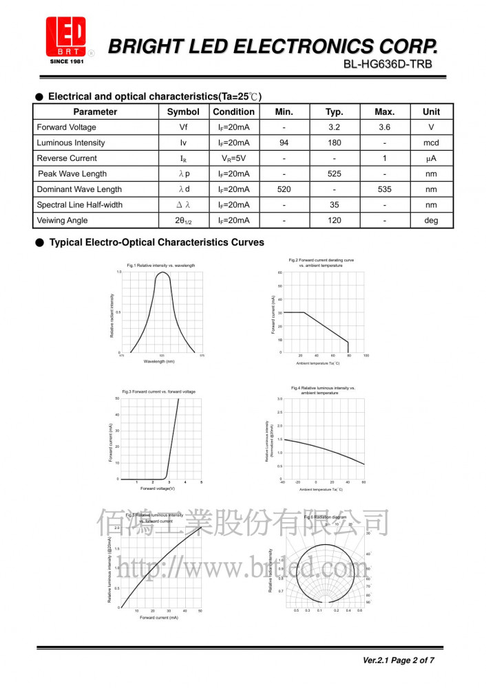 BL-HG636D-TRB datasheet page 2