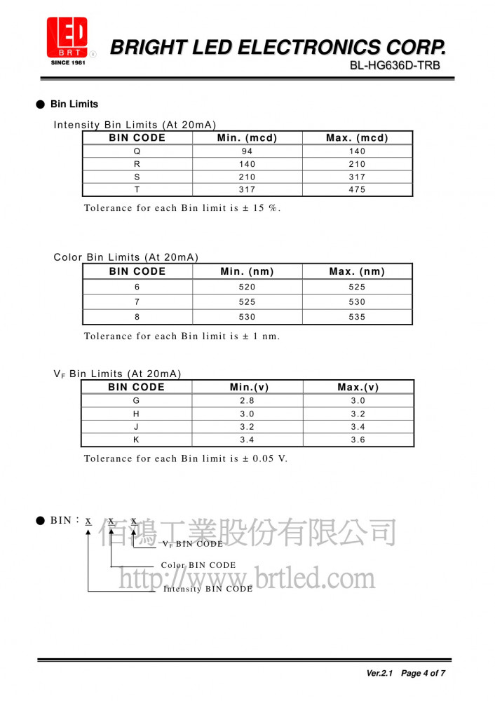 BL-HG636D-TRB datasheet page 4