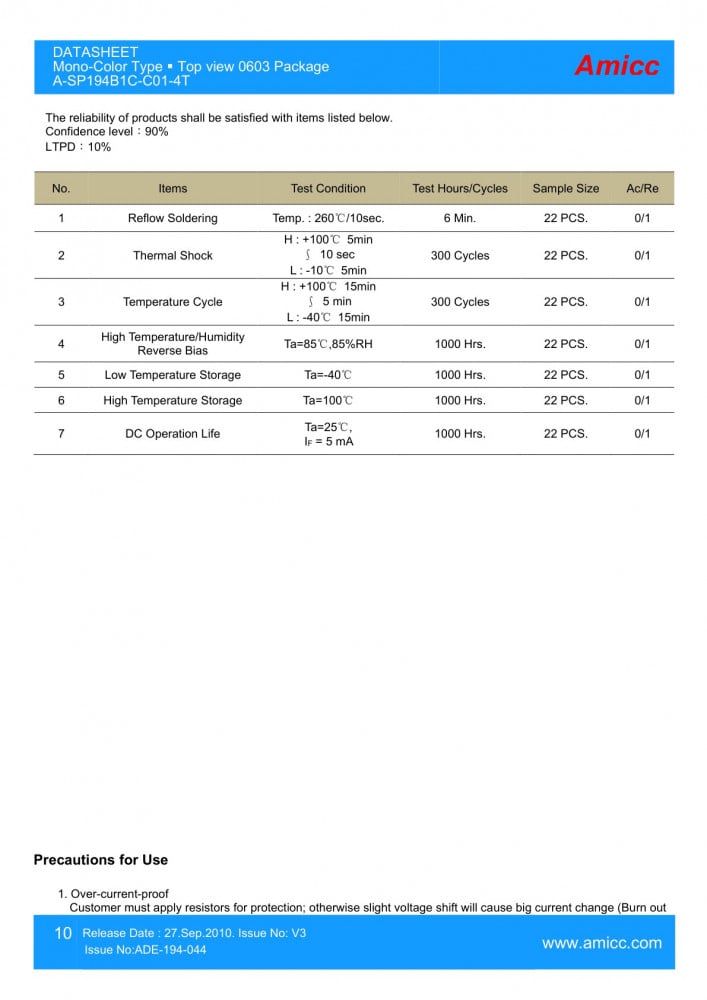 A-SP194B1C-C01-4T datasheet page 10