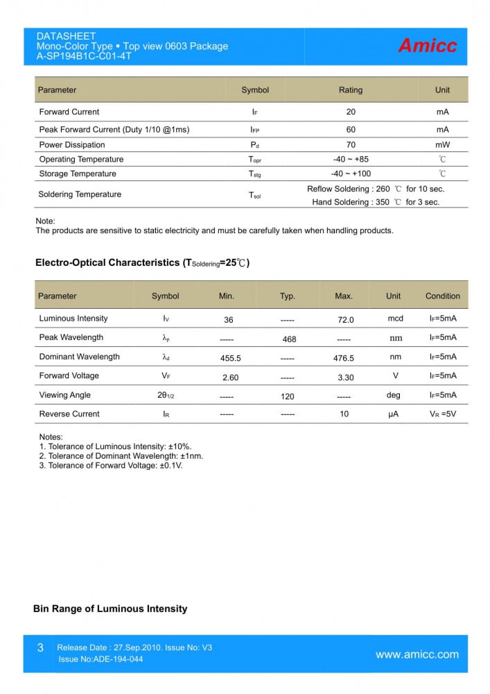 A-SP194B1C-C01-4T datasheet page 3
