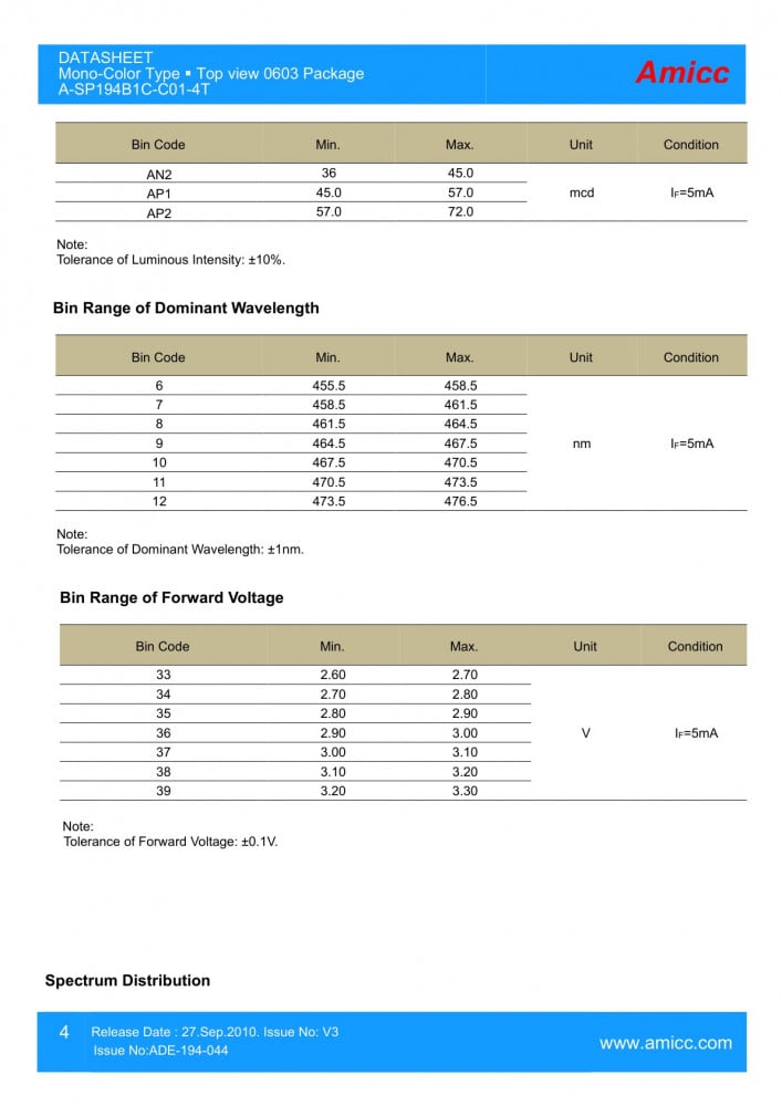 A-SP194B1C-C01-4T datasheet page 4