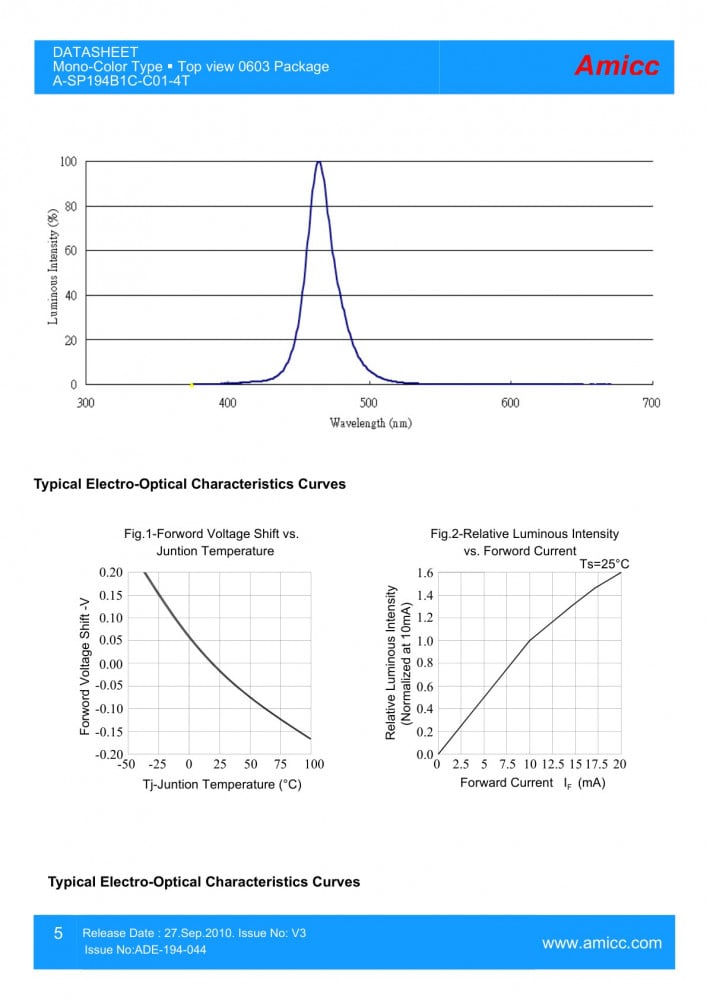 A-SP194B1C-C01-4T datasheet page 5