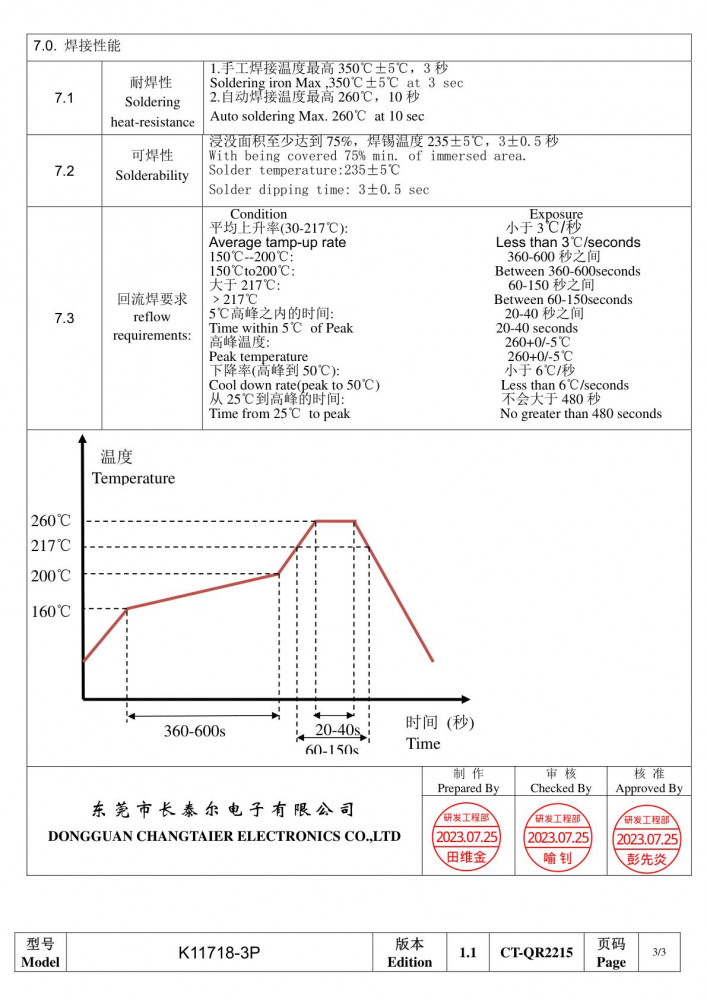 CTR K11718-3P specification page 3