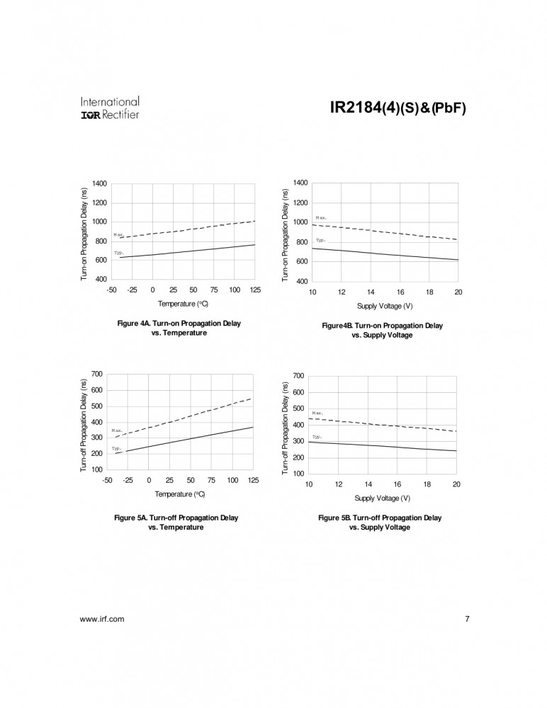 IR21844PBF technical document page 7