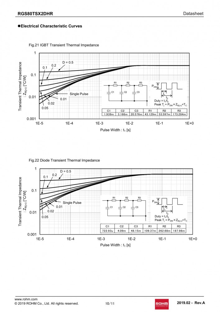 RGS80TSX2DHRC11 datasheet page 10