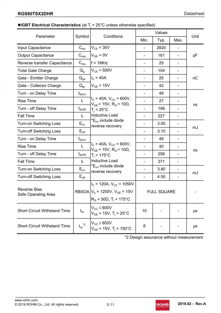 RGS80TSX2DHRC11 datasheet page 3