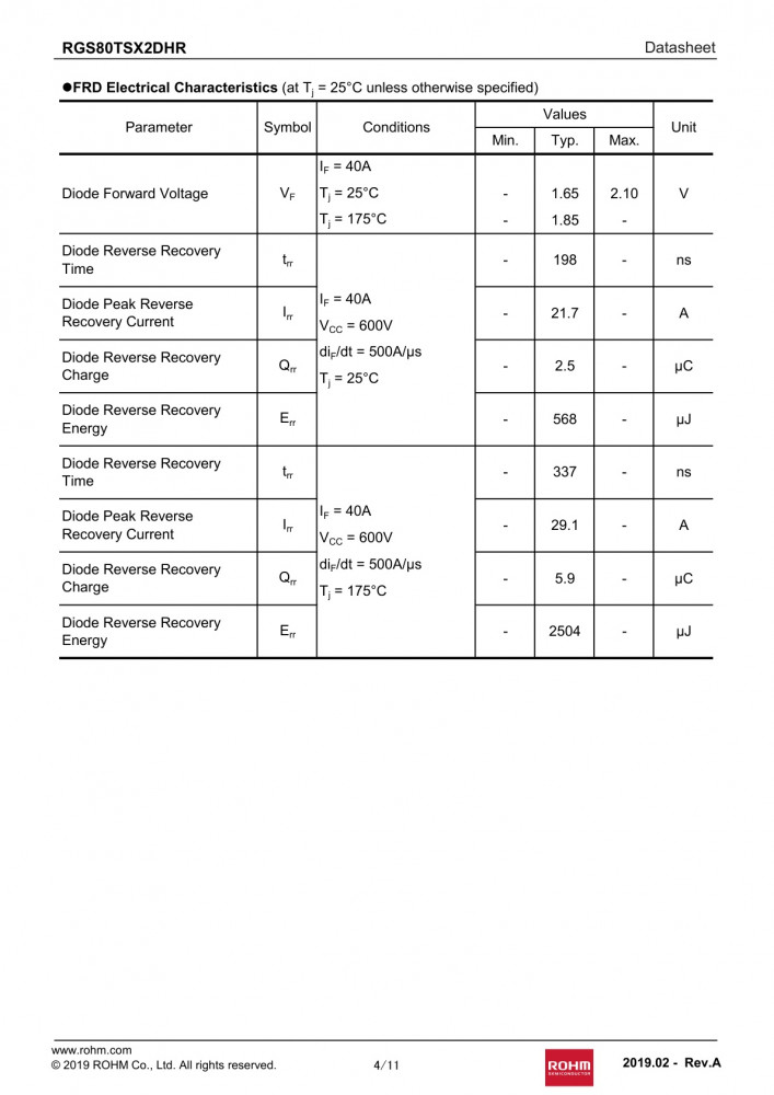 RGS80TSX2DHRC11 datasheet page 4