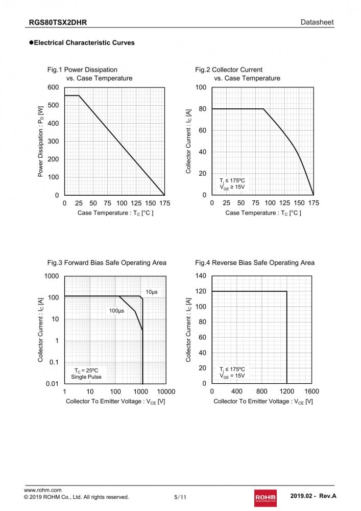 RGS80TSX2DHRC11 datasheet page 5