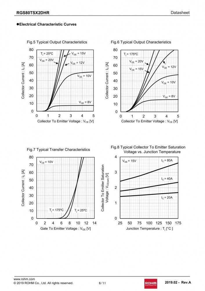 RGS80TSX2DHRC11 datasheet page 6