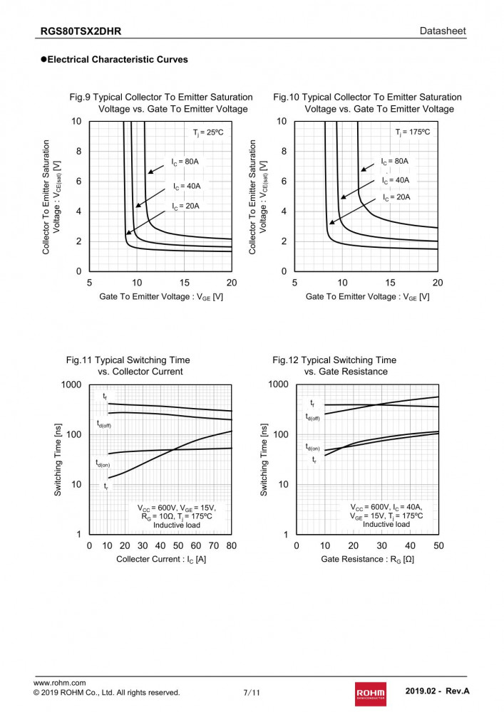RGS80TSX2DHRC11 datasheet page 7