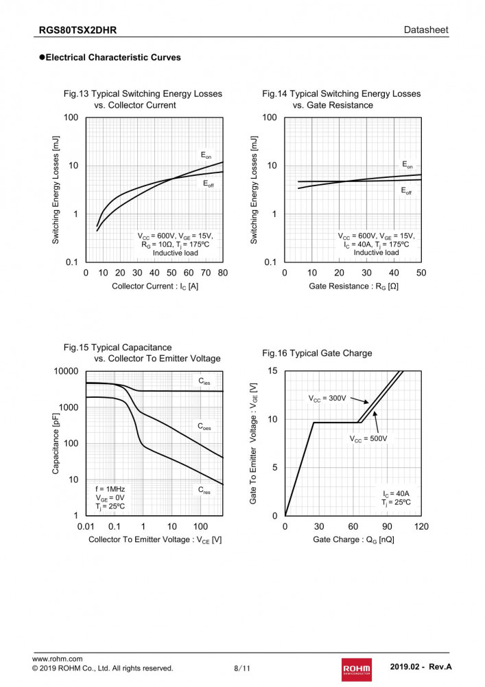 RGS80TSX2DHRC11 datasheet page 8