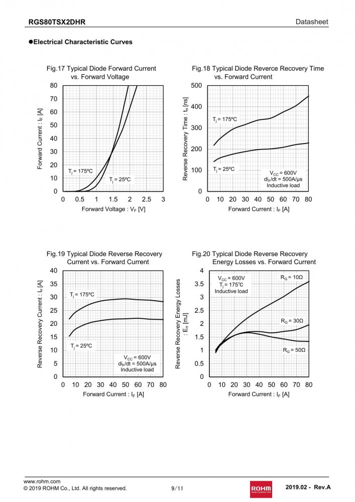 RGS80TSX2DHRC11 datasheet page 9