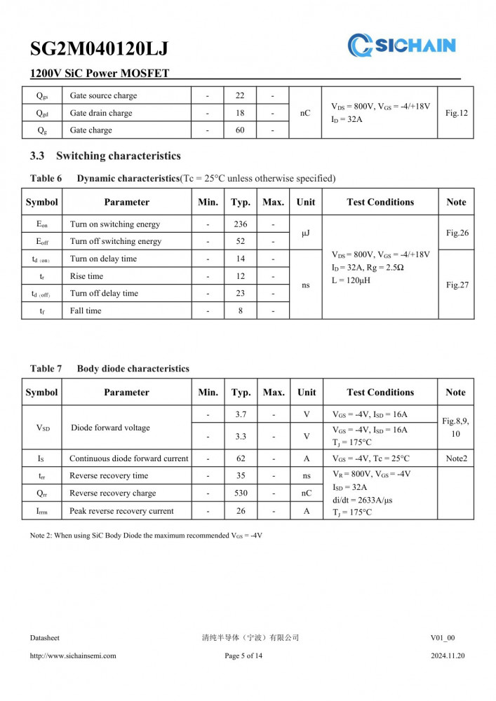 SG2M040120LJ datasheet page 5