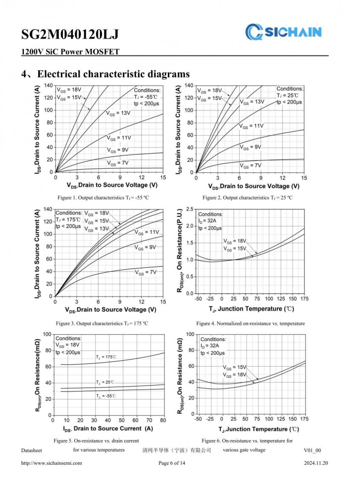 SG2M040120LJ datasheet page 6