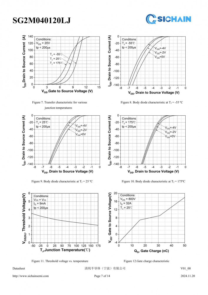 SG2M040120LJ datasheet page 7