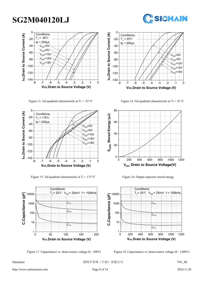 SG2M040120LJ datasheet page 8