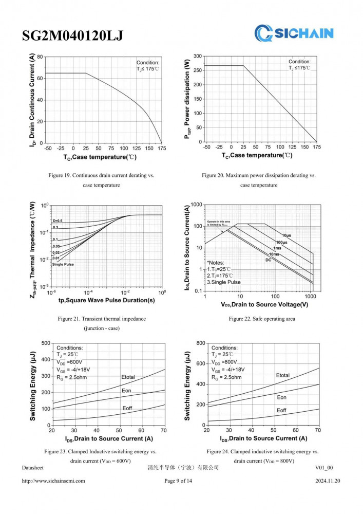 SG2M040120LJ datasheet page 9