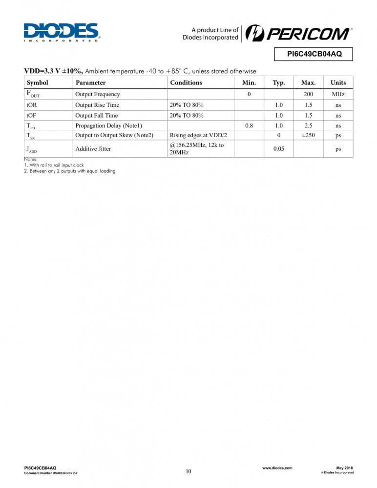 PI6C49CB04AQ2WEX datasheet page 10