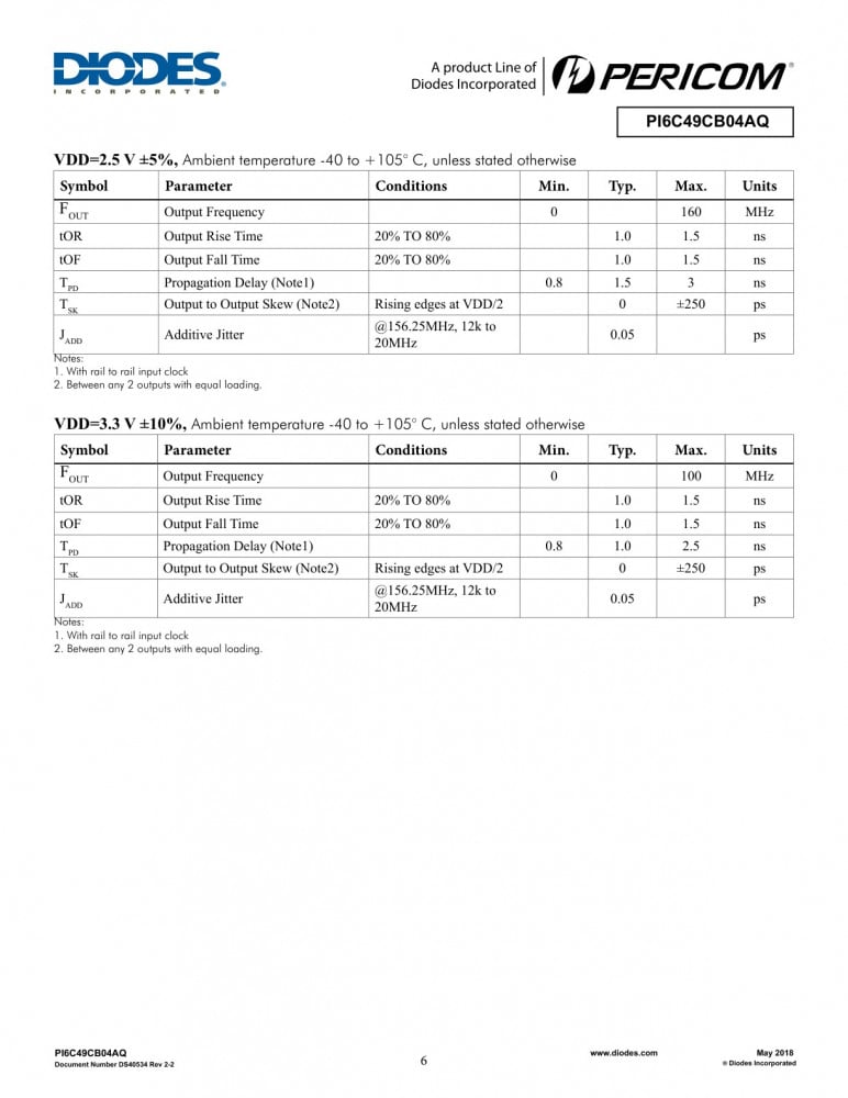PI6C49CB04AQ2WEX datasheet page 6
