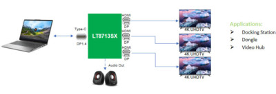 LT8713SX for sale