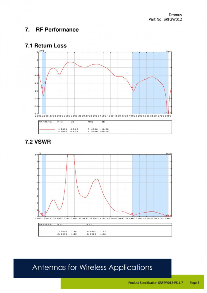 SRF2W012-50 datasheet page 3