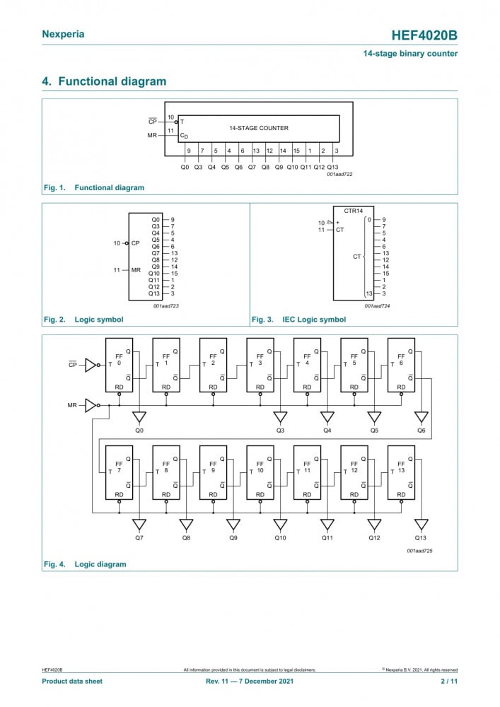 HEF4020BT datasheet page 2