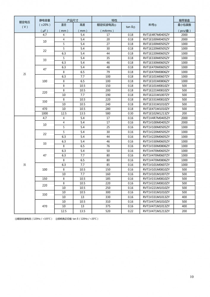 ChengTao RVT datasheet page 10