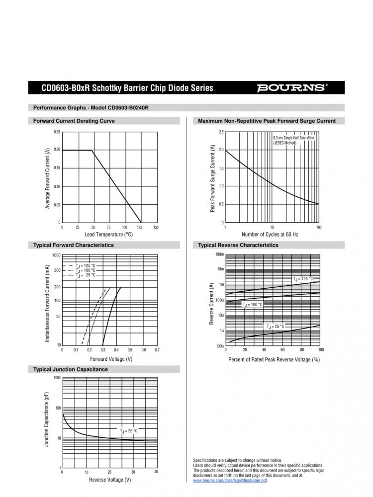 CD0603-B0240R datasheet page 2