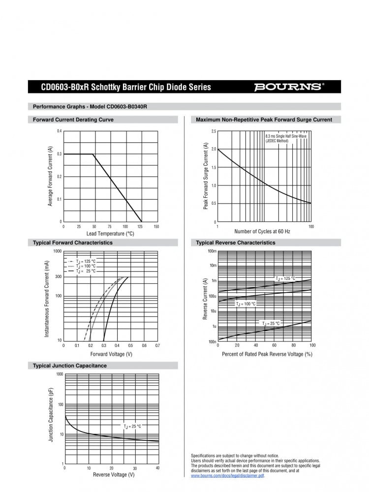 CD0603-B0240R datasheet page 3