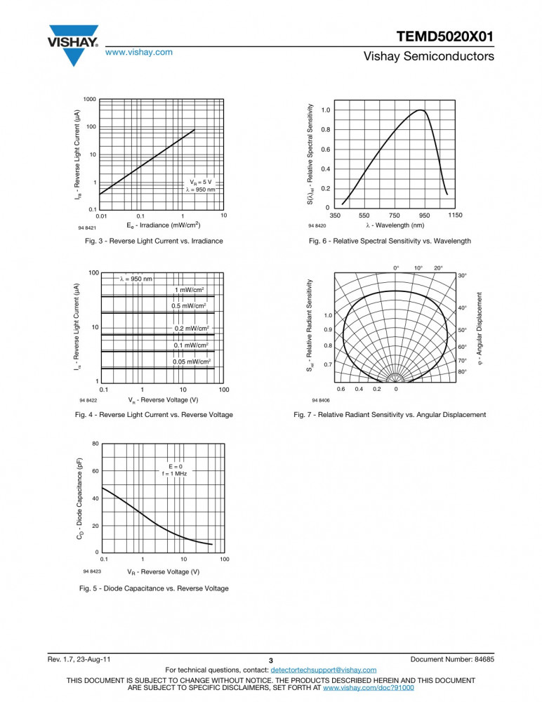 TEMD5020X01 datasheet page 3