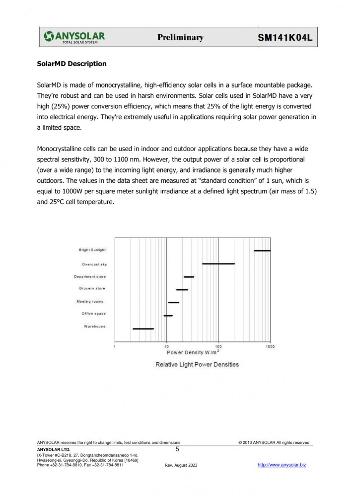 SM141K04L datasheet page 5