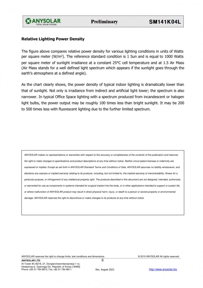 SM141K04L datasheet page 6