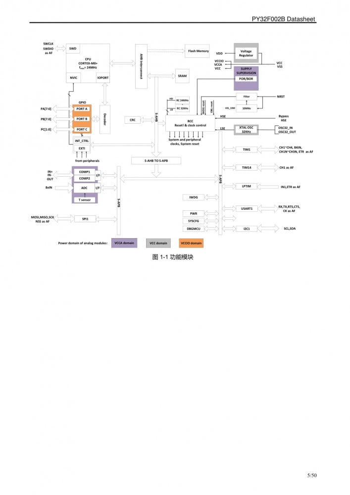 PY32F002B datasheet page 5