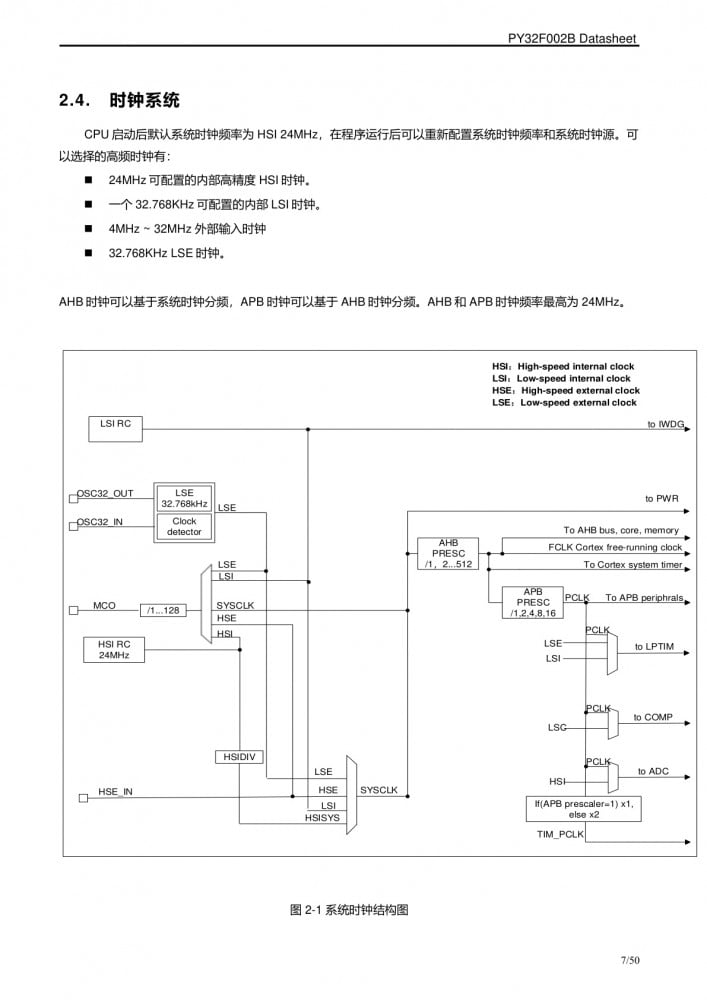 PY32F002B datasheet page 7