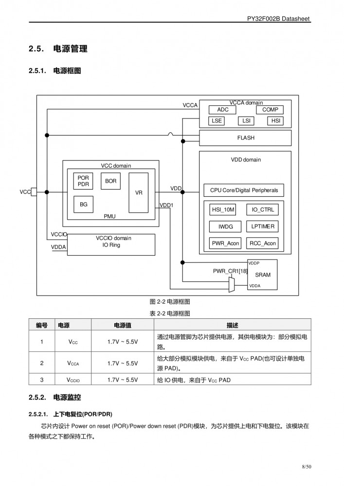 PY32F002B datasheet page 8