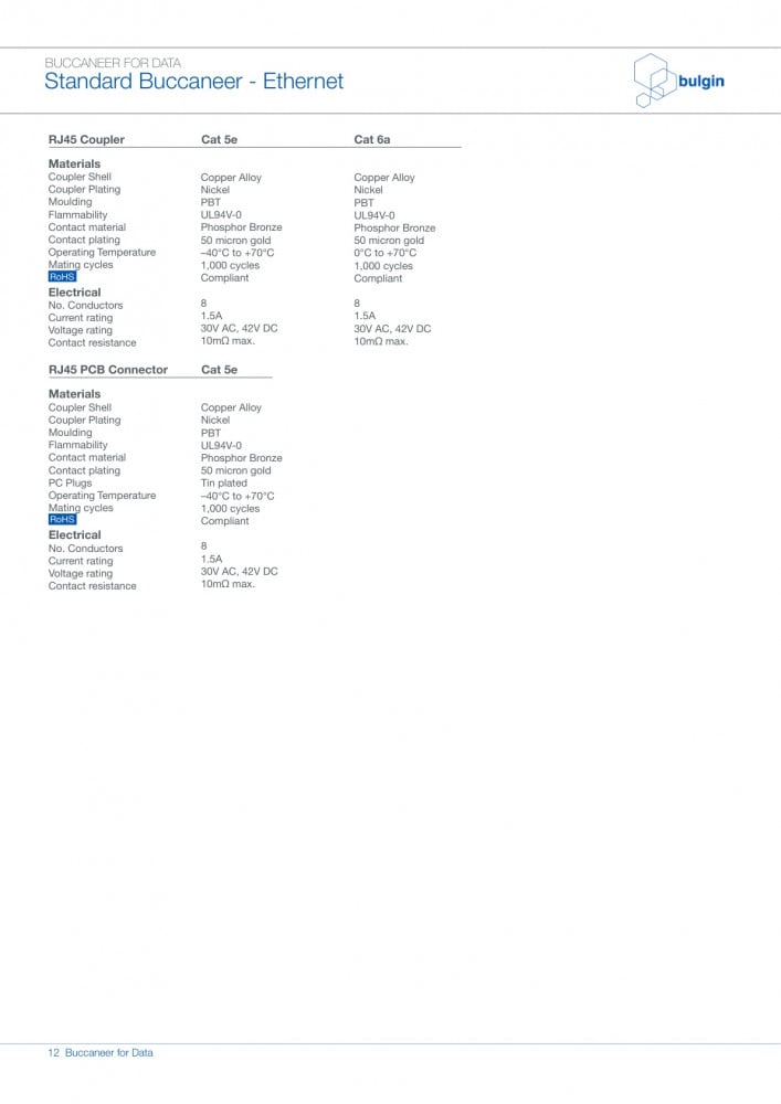 Bulgin Ethernet connector documentation page 8