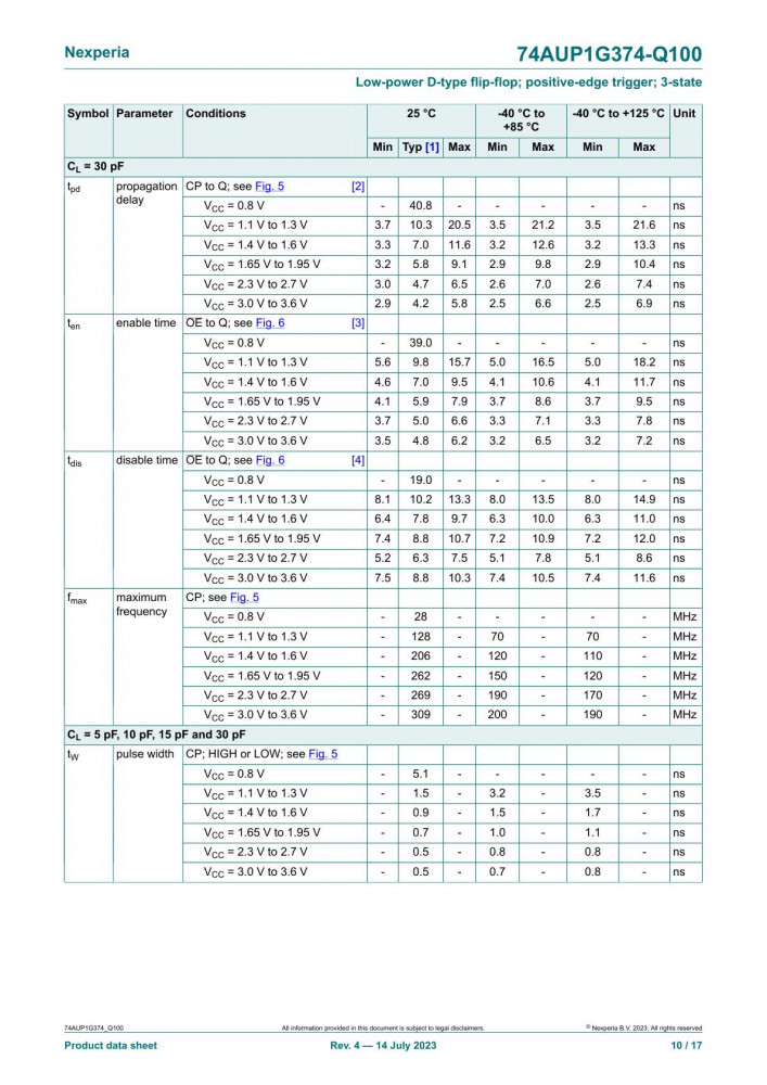 74AUP1G374GW-Q100H datasheet page 10