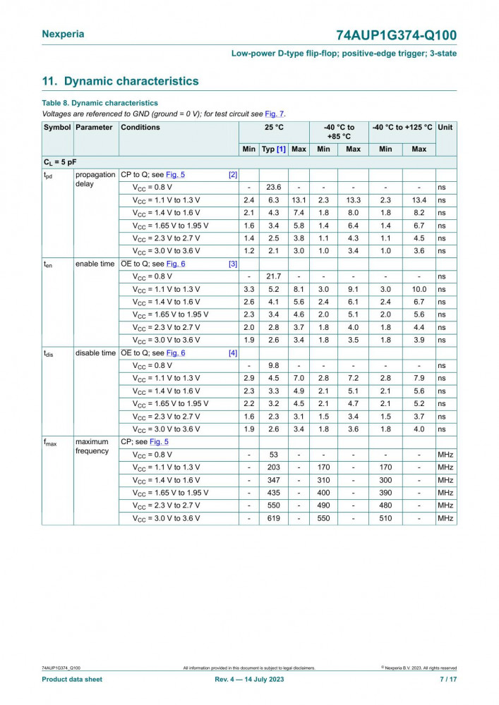 74AUP1G374GW-Q100H datasheet page 7