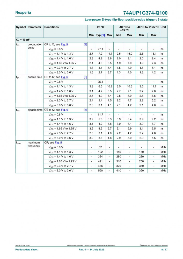 74AUP1G374GW-Q100H datasheet page 8
